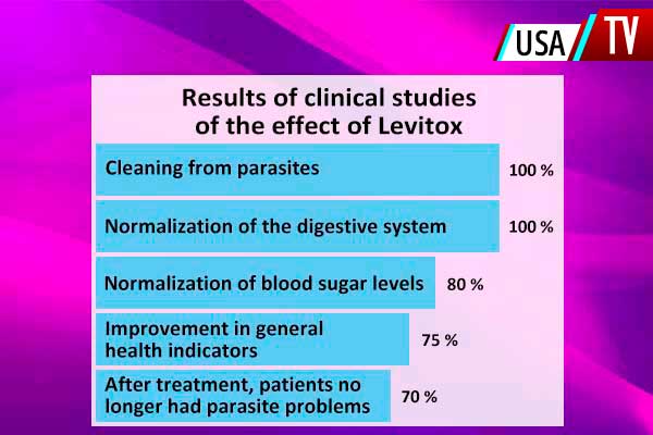 Shocking confession: Most people are infected with parasites. Parasites ...